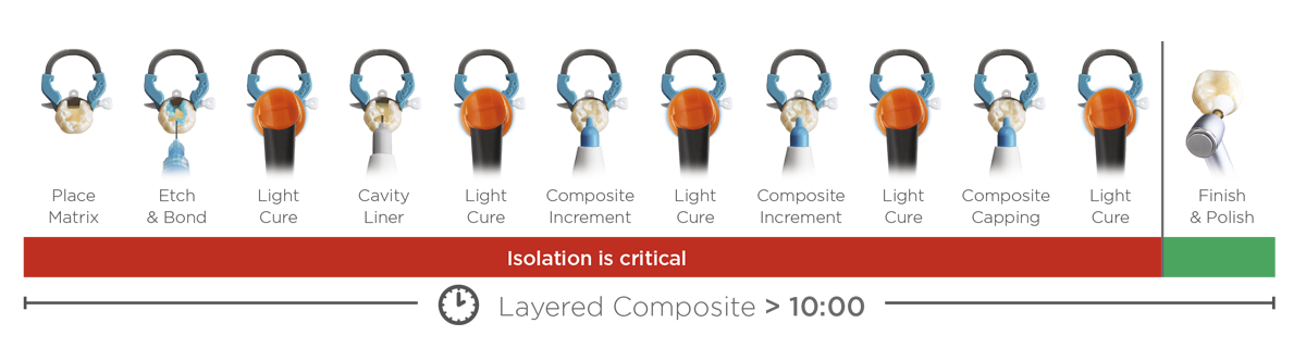 Surefil one I Dentsply Sirona