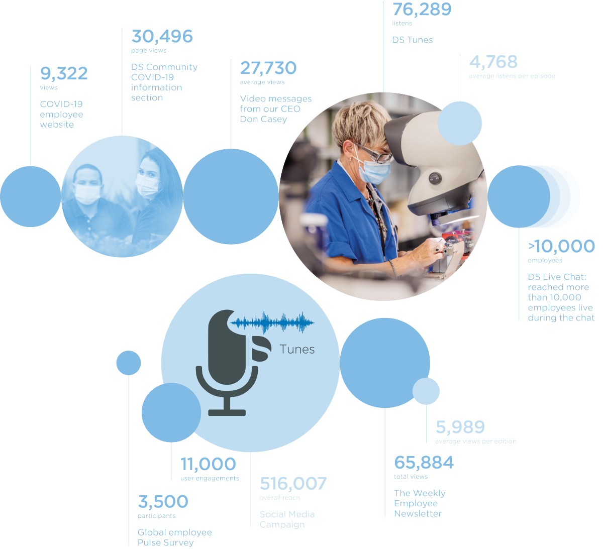 Противодействие компании Dentsply Sirona COVID-19